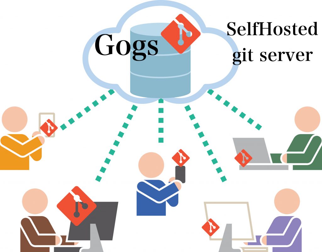 Centos7にGogsを構築する方法 | ふらっと考える