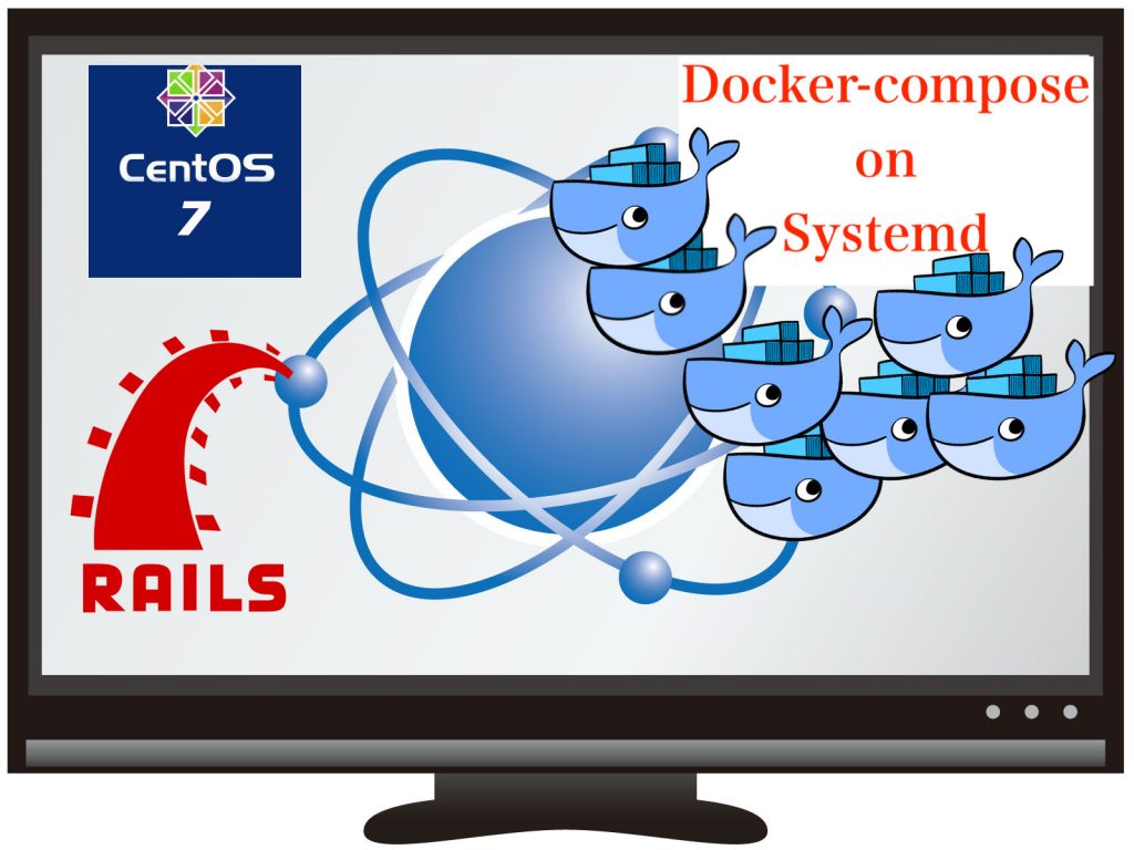 Docker Compose をsystemdのdaemonとして動かす方法 ふらっと考える
